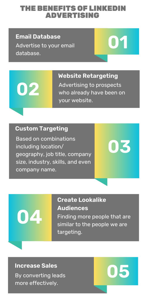 LinkedIn Advertising - MindShift Digital