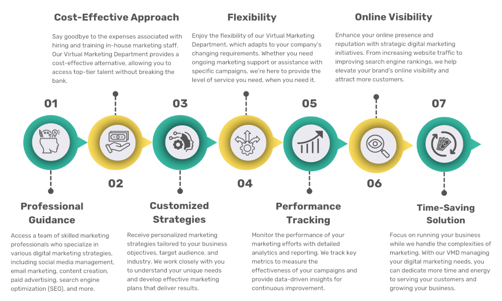 Virtual Marketing Department for UK Companies - MindShift Digital